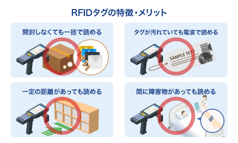ICタグ・RFIDタグの読み取り方法の種類 | 非接触ICカード・ICタグ・RFIDサービスの株式会社イーガルド